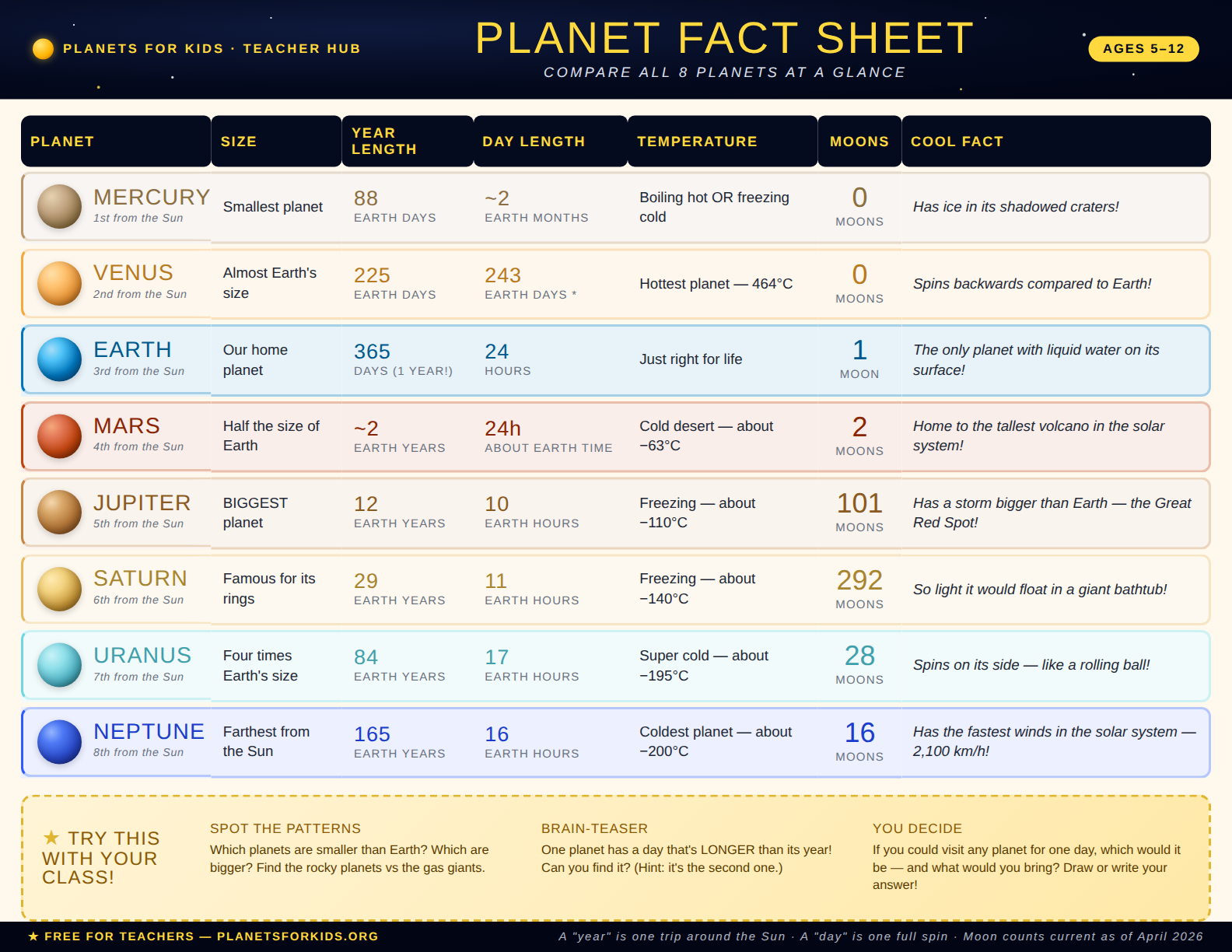 Teacher Resources — Planets for Kids