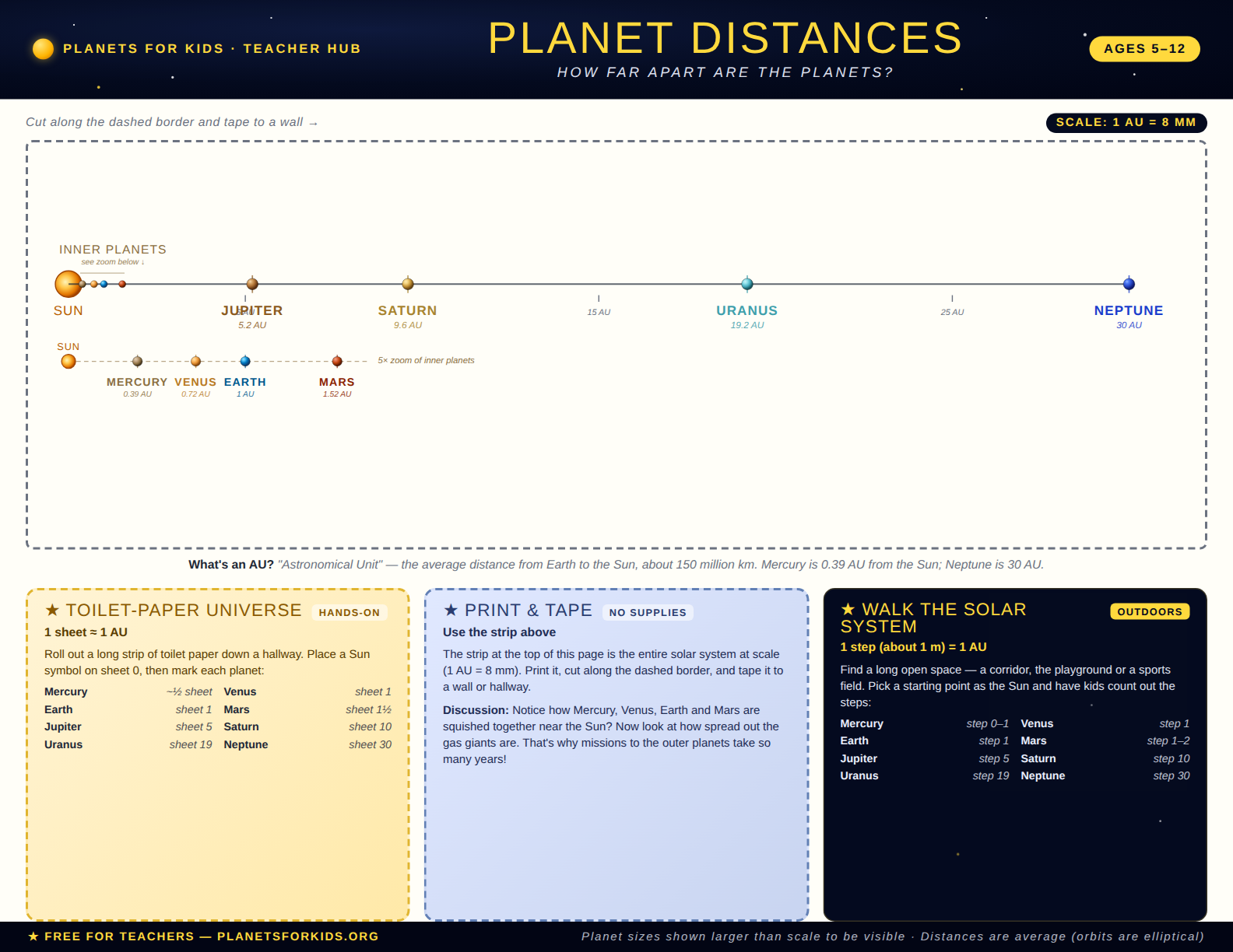 Solar System Scale Models — Planets for Kids: For Teachers