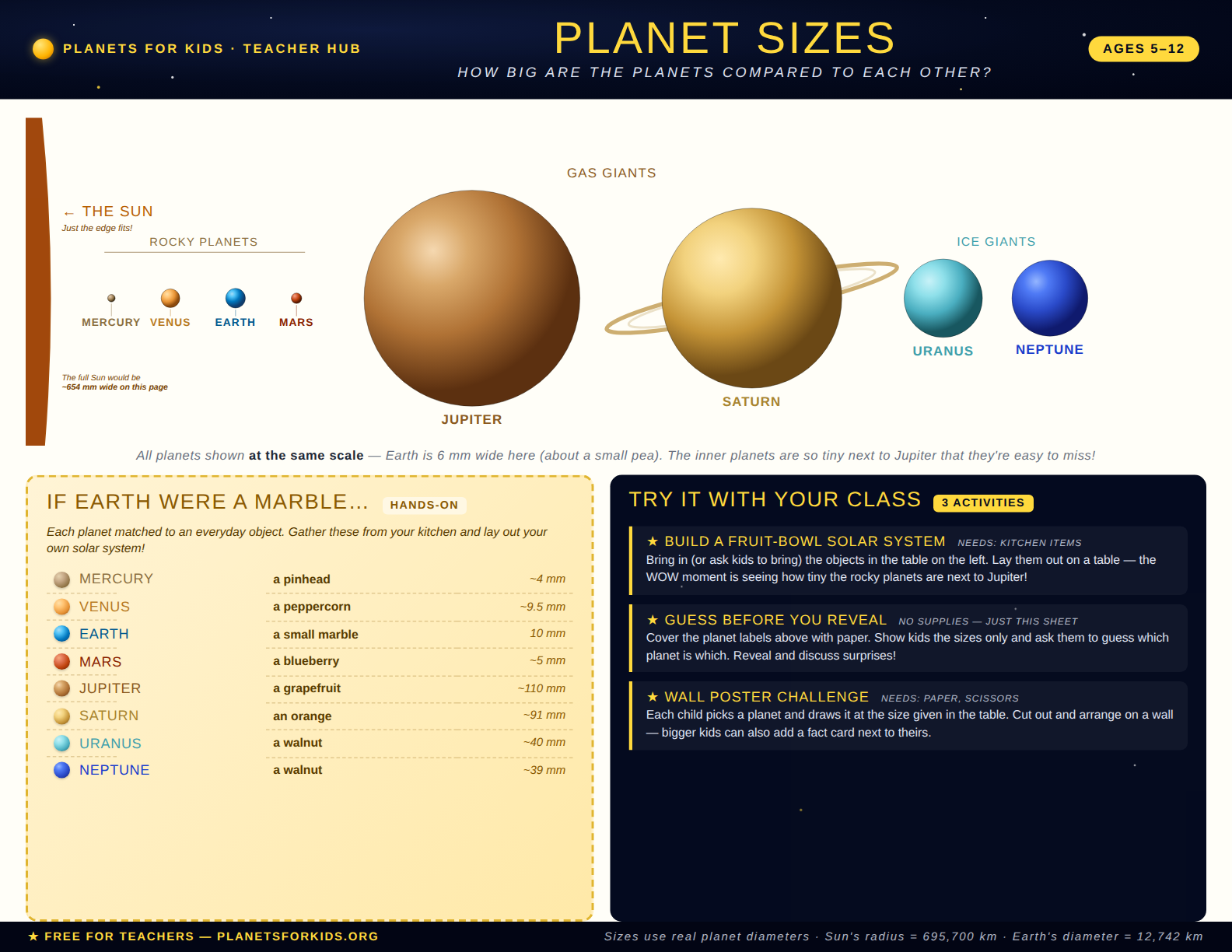 Solar System Scale Models — Planets for Kids: For Teachers