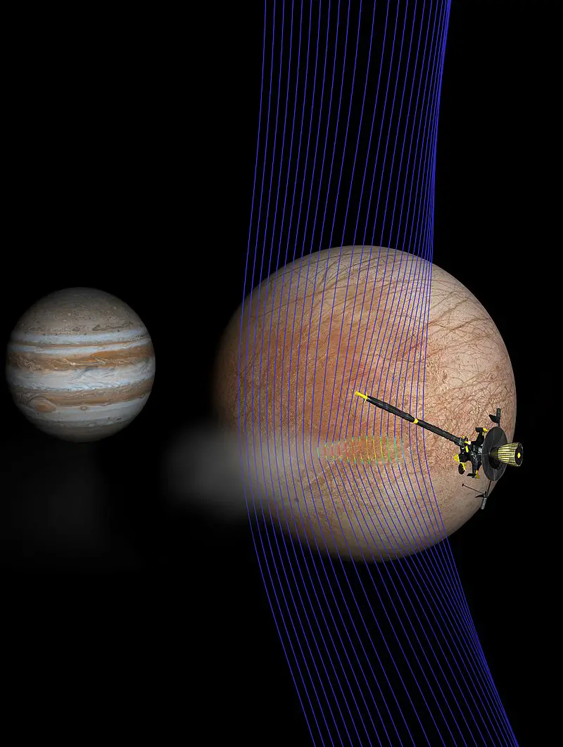 Europa Facts for Kids - Interesting Facts about Europa Moon