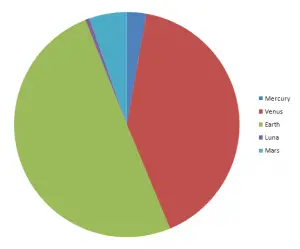 Terrestrial Planet Facts for Kids - The Inner Planets