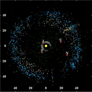 Kuiper Belt Facts for Kids - Interesting Facts about the Kuiper Belt