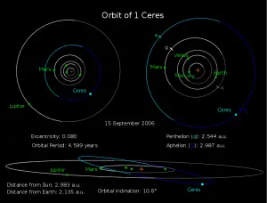 Ceres Facts for Kids - Ceres Dwarf Planet