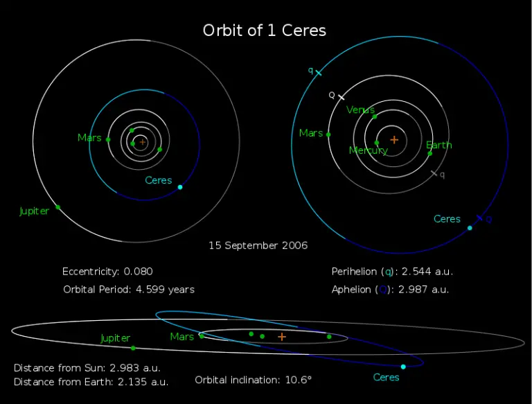 Ceres Facts for Kids - Ceres Dwarf Planet
