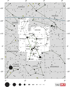 Constellation Facts for Kids - Interesting Facts about Constellations