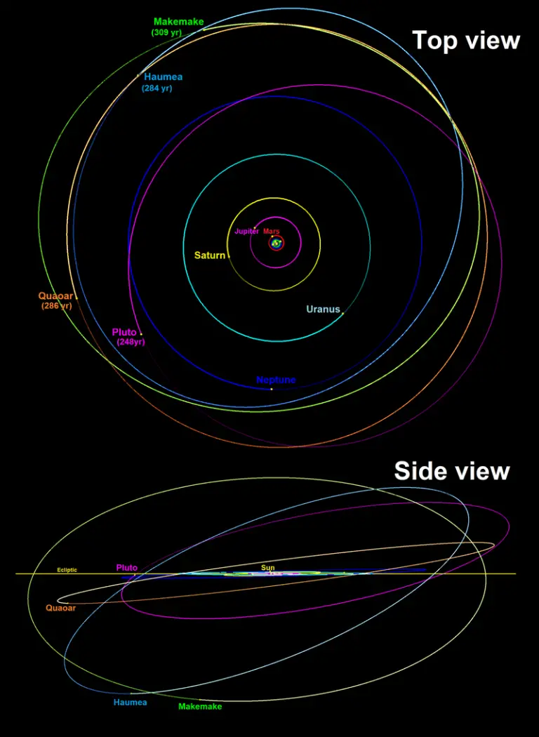 Makemake Facts for Kids - Makemake Dwarf Planet