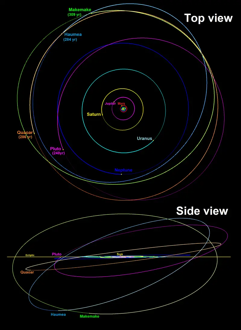 Makemake Facts for Kids - Makemake Dwarf Planet