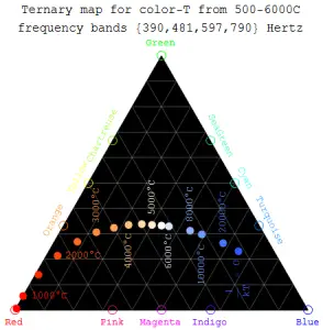 Why are stars different colors? - Planets for Kids