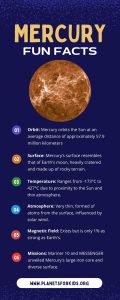 Mercury Facts for Kids - Interesting Facts about Planet Mercury