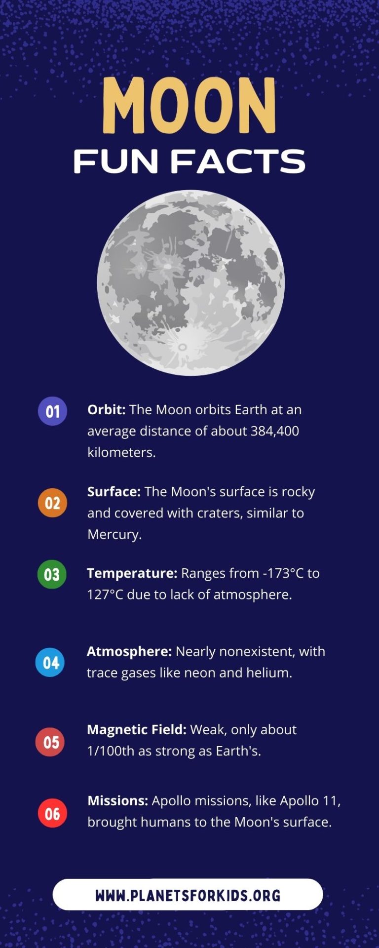 Moon Facts for Kids - Interesting Facts about the Moon