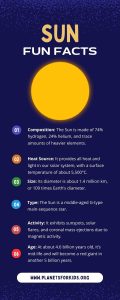 Sun Facts for Kids - Interesting Facts about the Sun
