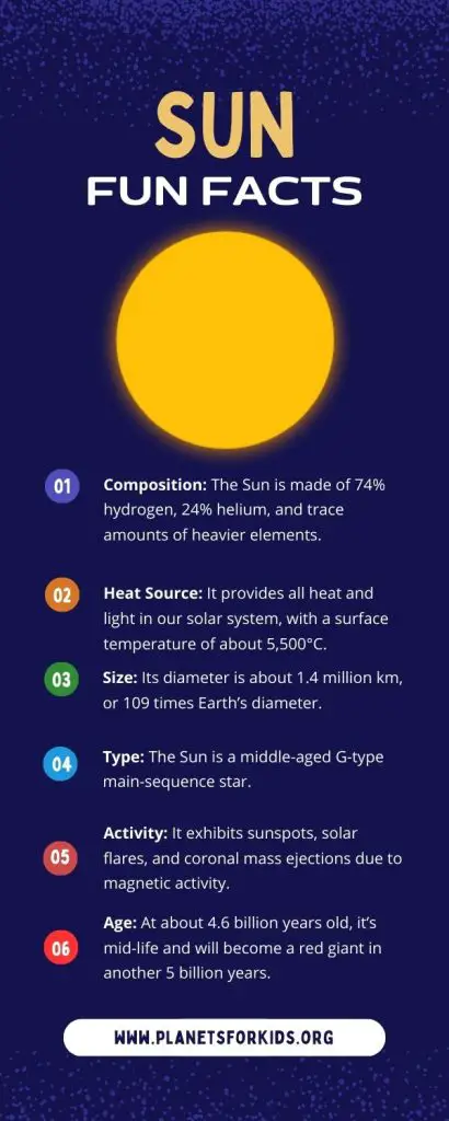 Sun Facts for Kids - Interesting Facts about the Sun