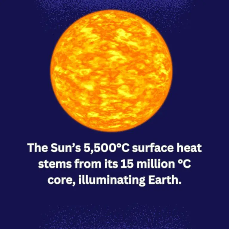 Sun Facts for Kids - Interesting Facts about the Sun