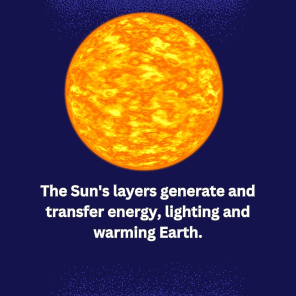 Sun Facts for Kids - Interesting Facts about the Sun