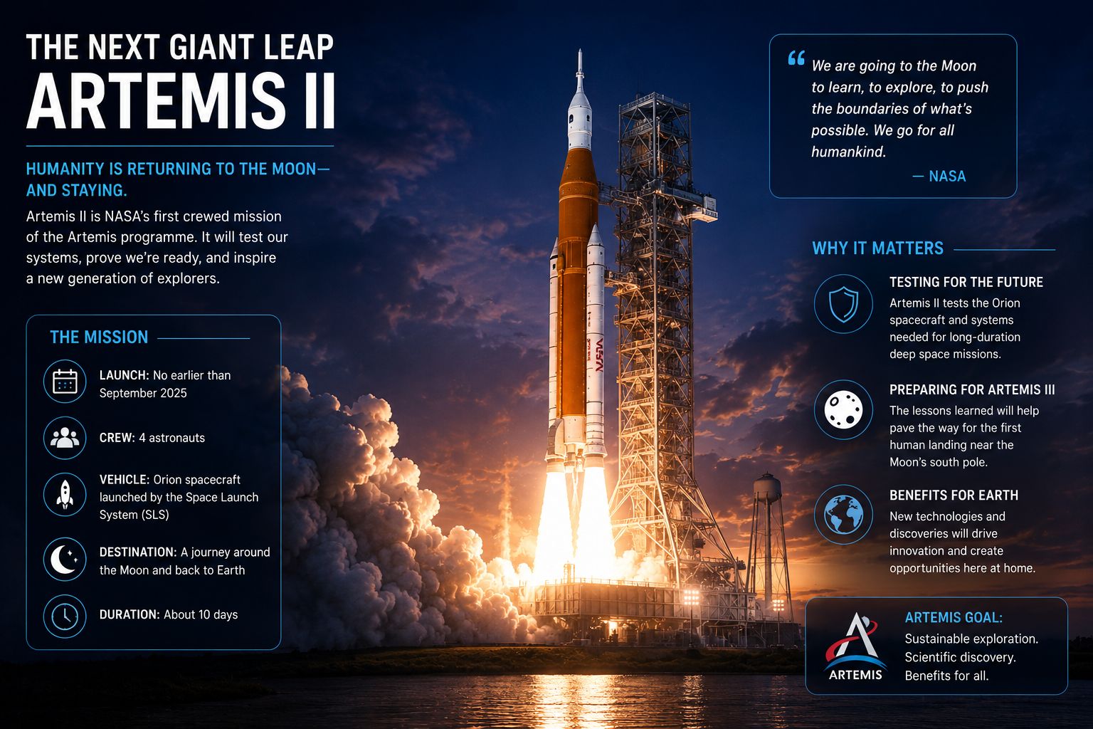 Artemis Programme for Kids — NASA's Return to the Moon